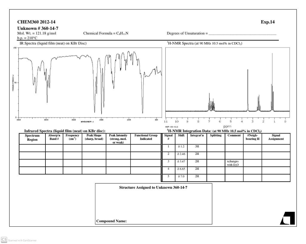 Solved CHEM360 2012-14 Exp.14 Unknown \# 360-14-7 Mol. Wt. | Chegg.com