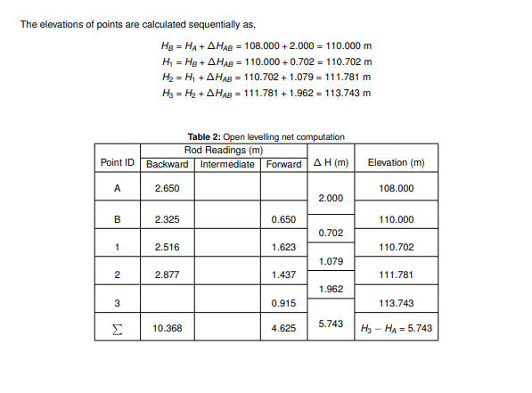 Solved 2 PART-II: Open LevelLing Net CompUtATION Problem | Chegg.com