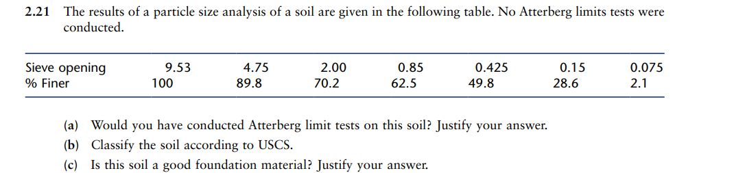 Solved 2.21 ﻿The results of a particle size analysis of a | Chegg.com