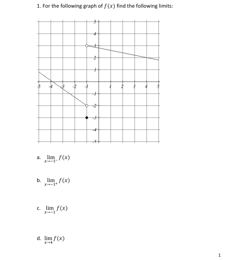 Solved 1. For the following graph of f(x) find the following | Chegg.com