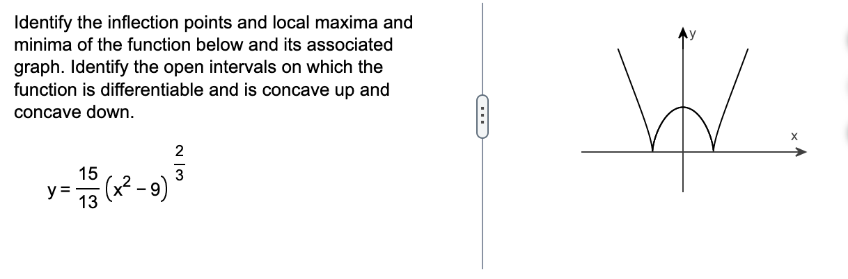Solved Identify the inflection points and local maxima and | Chegg.com