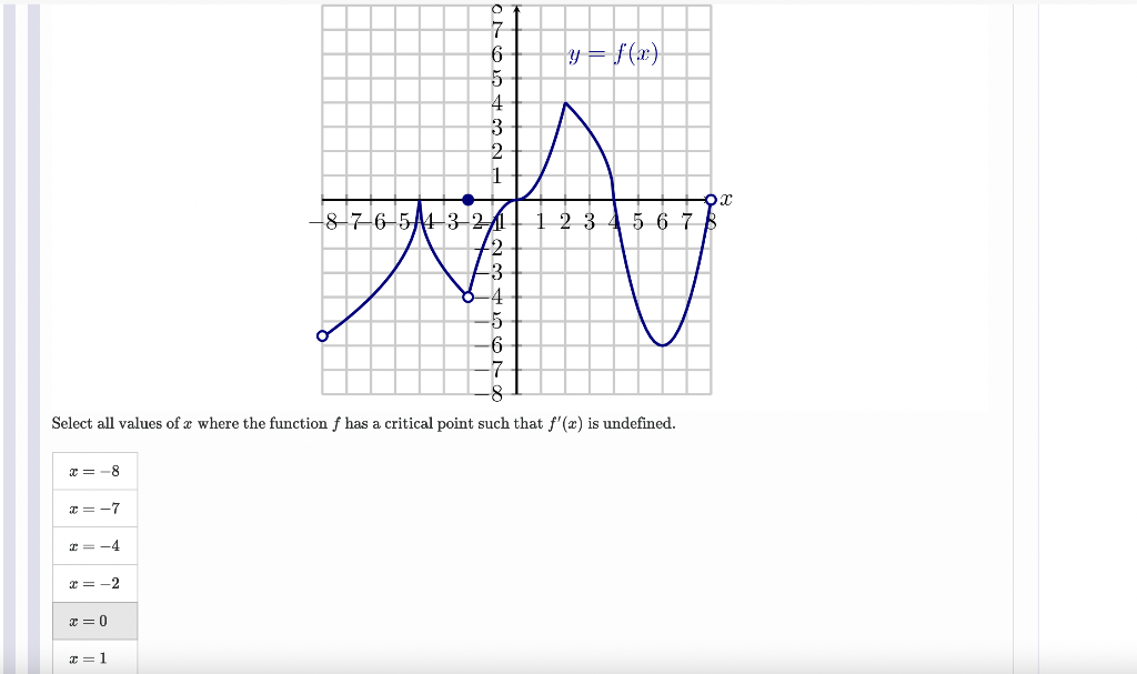 Solved ONC " + 6 5 4 3 2 1 1 2 3 5 6 7 -8-7-6-544-3-211 2 -3 | Chegg.com