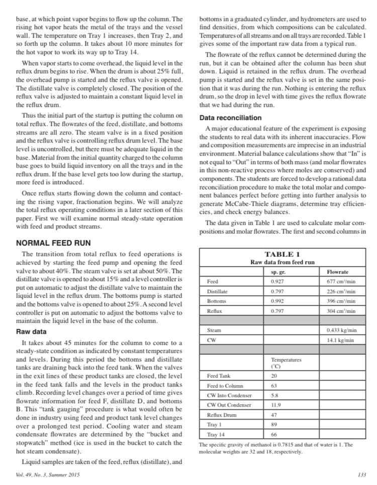 Solved based on the journal , provide the schematic diagram | Chegg.com