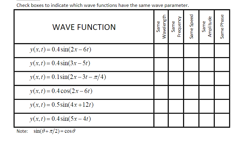 Solved Check boxes to indicate which wave functions have the | Chegg.com