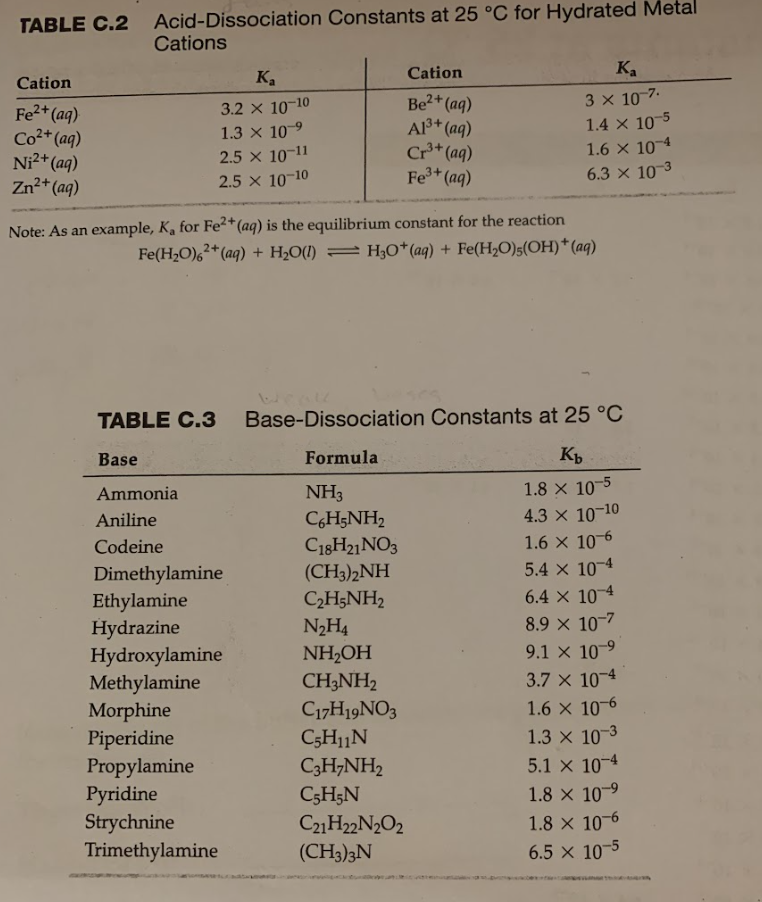 Solved 1. Should a buffer's pH increase, decrease, or be | Chegg.com
