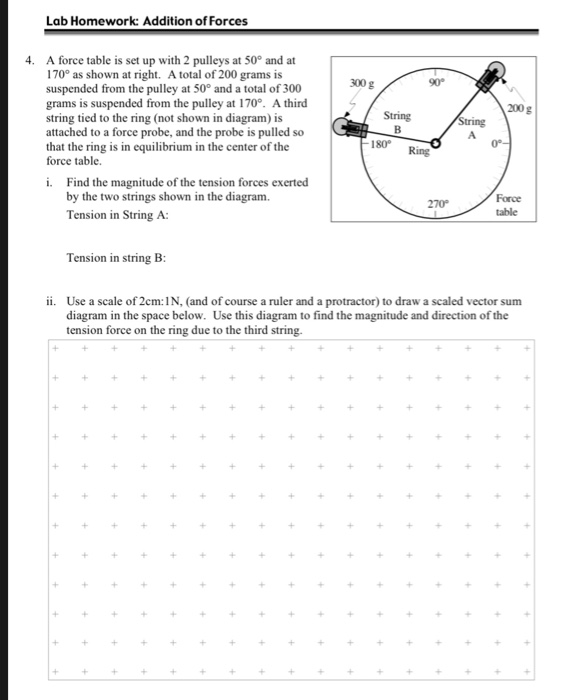 Solved Lab Homework: Addition of Forces 4. A force table is | Chegg.com