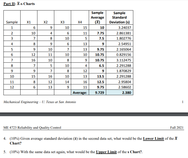 Solved Part II: X-s Charts X1 Sample Average (X) 10 X2 X3 X4 | Chegg.com