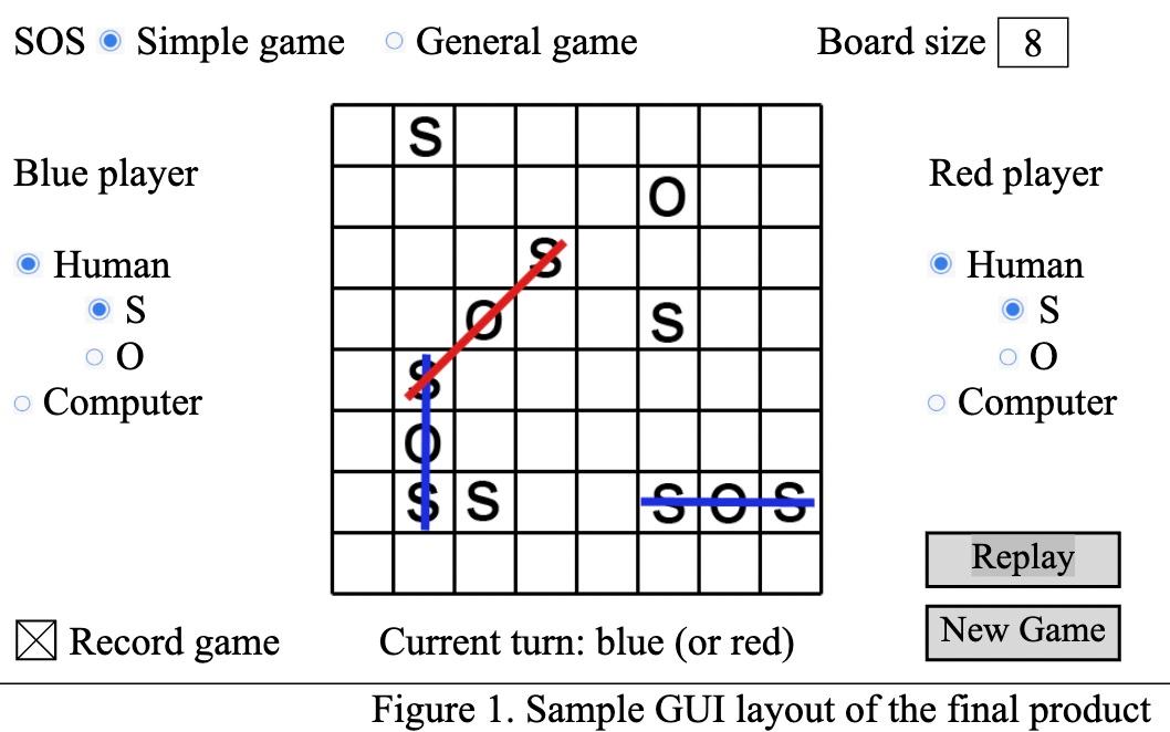 Solved Help with Java code The game board is a grid of | Chegg.com