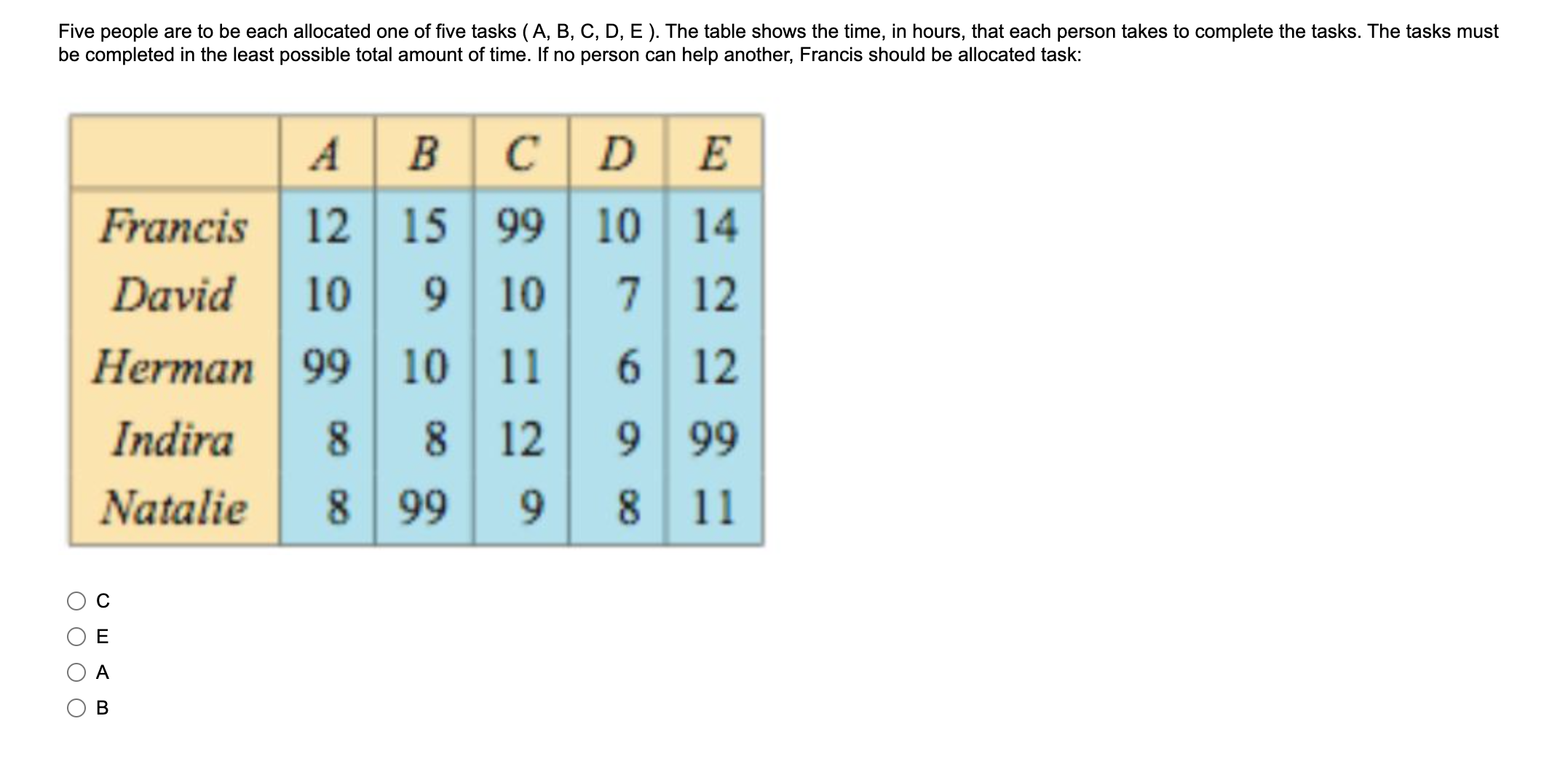 Solved Five people are to be each allocated one of five | Chegg.com