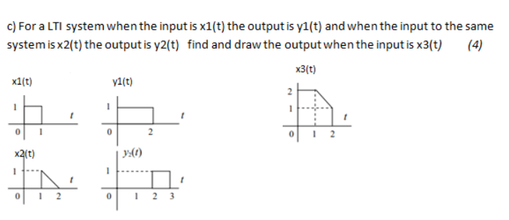 Solved C) For a LTI system when the input is x1(t) the | Chegg.com