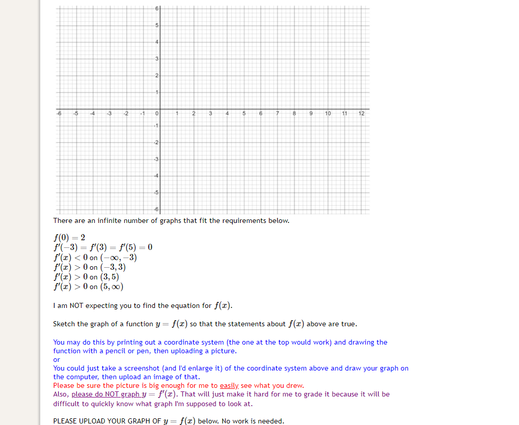 Solved f(0)=2f′(−3)=f′(3)=f′(5)=0f′(x) 0 | Chegg.com