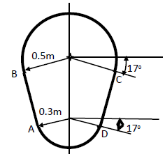 Solved The cross section of a helicopter fuselage is shown. | Chegg.com