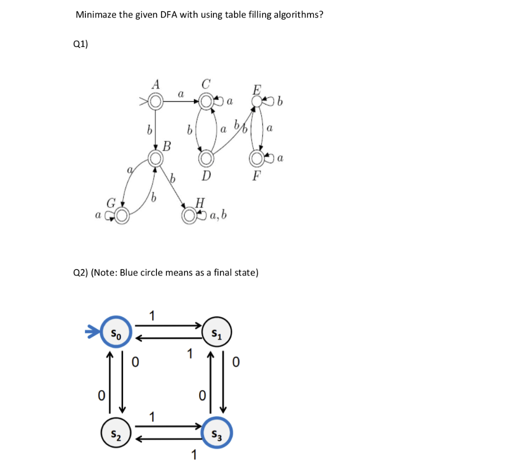 Solved Minimaze the given DFA with using table filling | Chegg.com