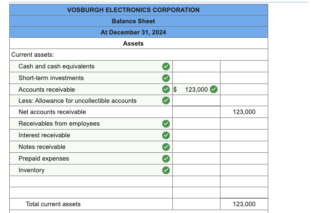 Solved The following is the ending balances of accounts at | Chegg.com