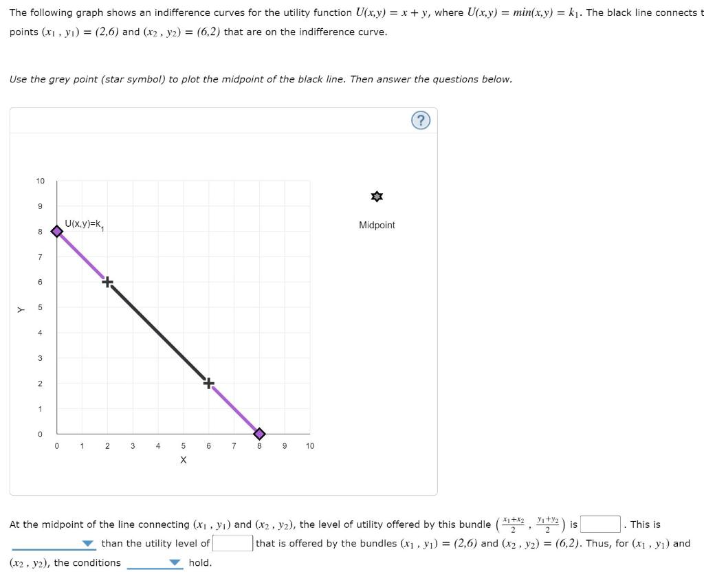 Solved The following graph shows an indifference curves for | Chegg.com