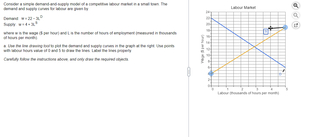 Solved Consider a simple demand-and-supply model of a | Chegg.com