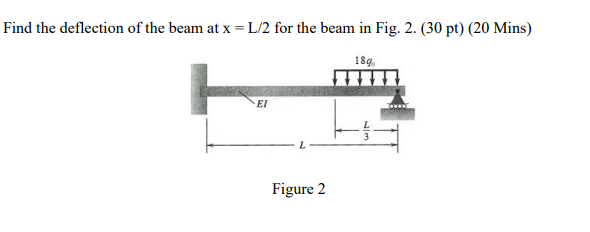 Solved Find the deflection of the beam at x = L/2 for the | Chegg.com