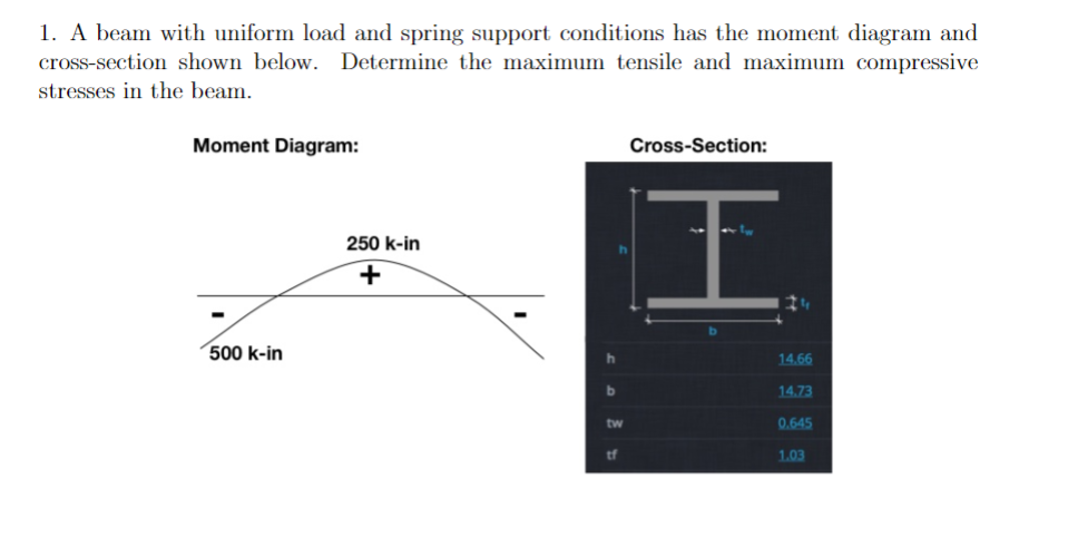 Solved A beam with uniform load and spring support | Chegg.com