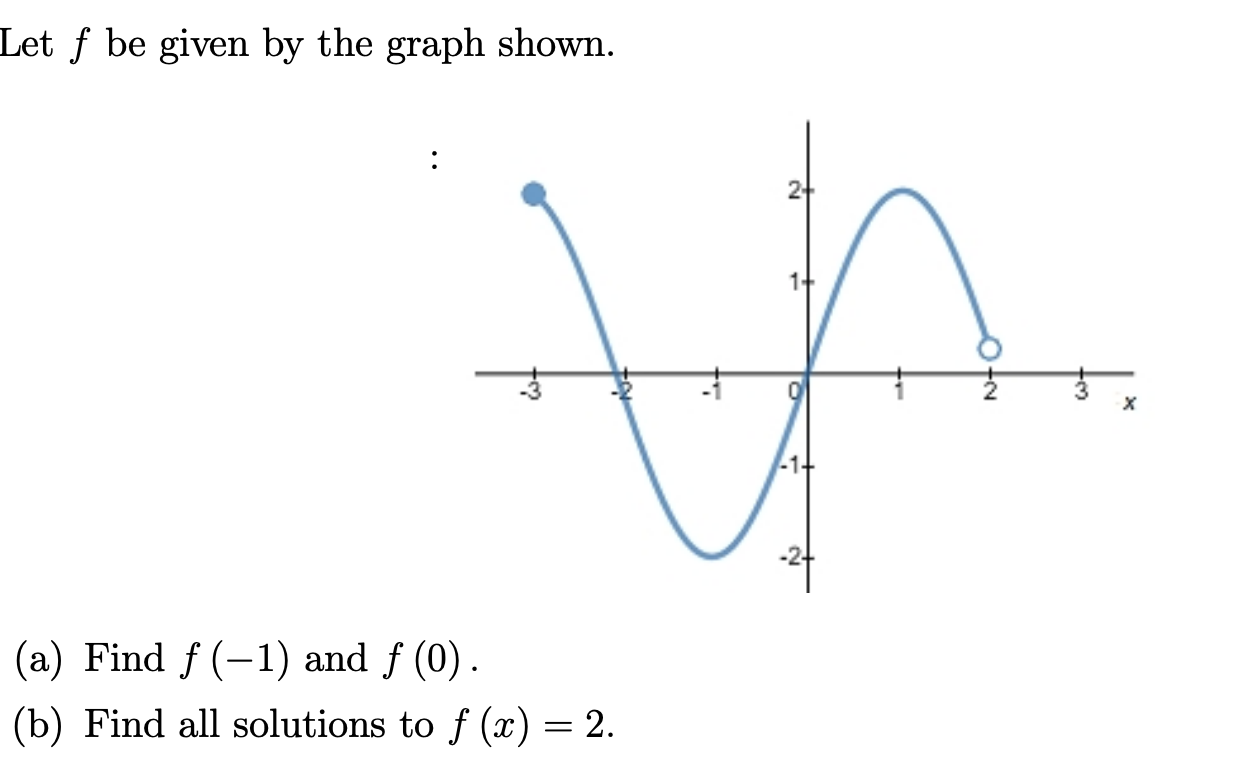 Solved Let f be given by the graph shown. (a) Find f(−1) and | Chegg.com