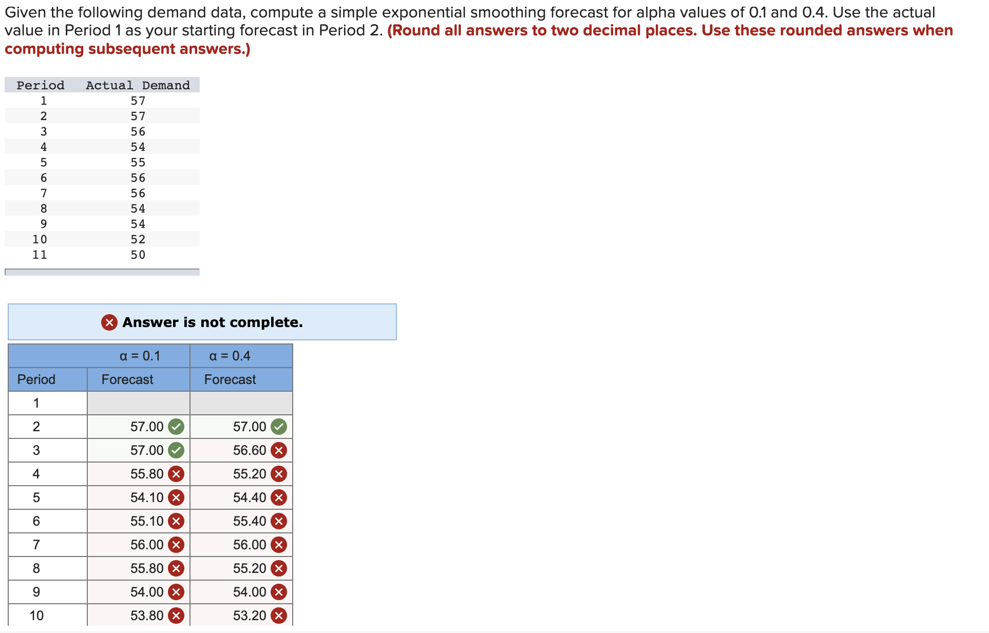 Solved Given the following demand data, compute a simple | Chegg.com
