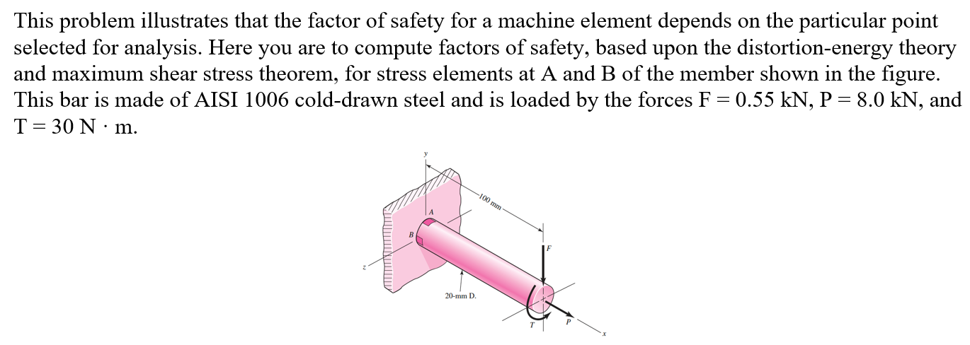 Solved This problem illustrates that the factor of safety | Chegg.com
