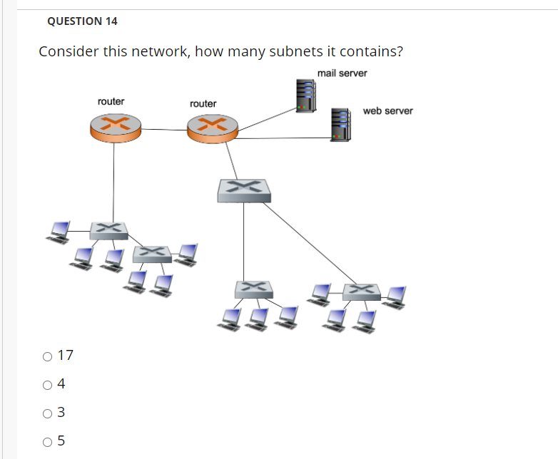 Solved QUESTION 14 Consider this network, how many subnets | Chegg.com