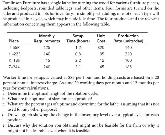 Solved Tomlinson Furniture has a single lathe for turning | Chegg.com