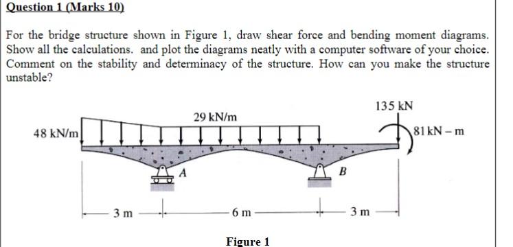 Solved For the bridge structure shown in Figure 1, draw | Chegg.com