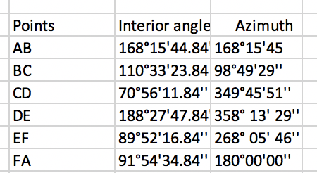 The azimuth for each side of this closed traverse was | Chegg.com