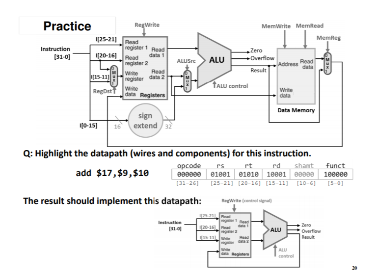 RegWrite MemWrite MemRead Practice (25-21, Read | Chegg.com