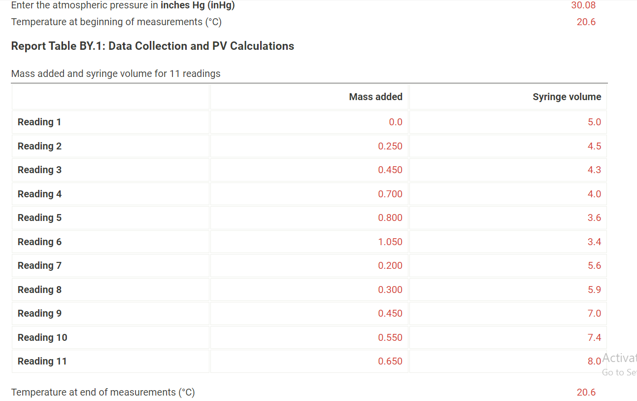 Solved Report Table BY.1: Data Collection and PV | Chegg.com