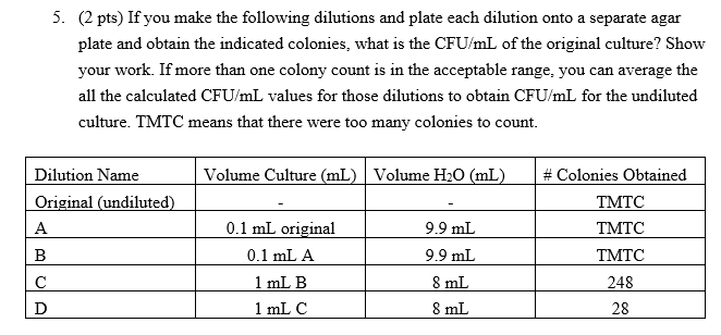 Solved 5. (2 pts) If you make the following dilutions and | Chegg.com