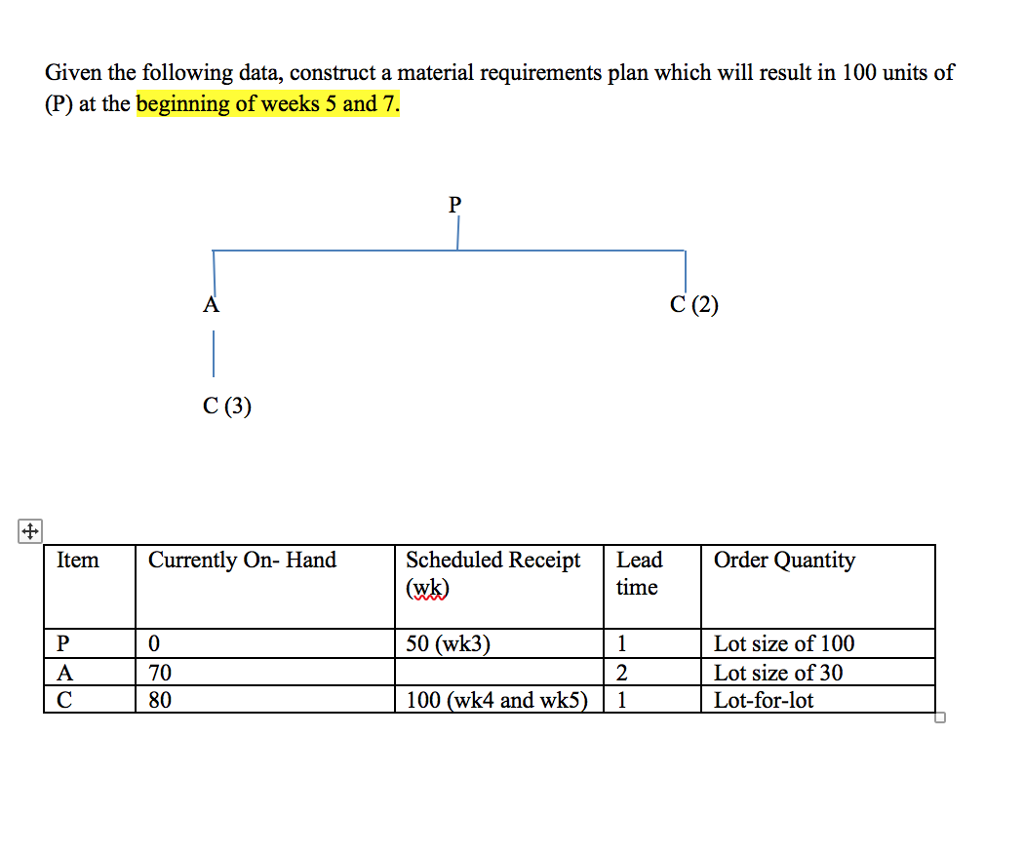 Solved Given the following data, construct a material | Chegg.com