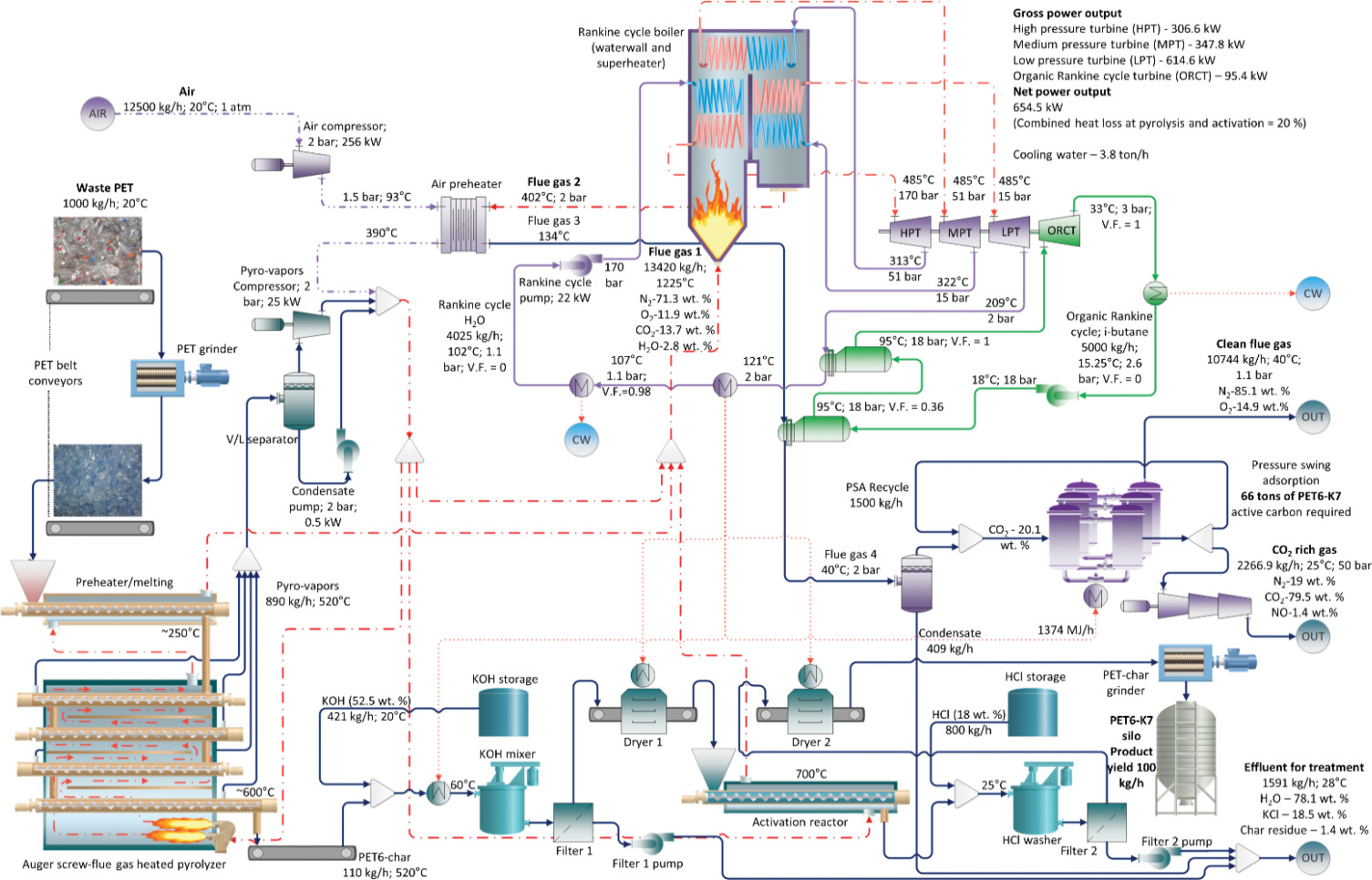 Solved [Chemical Engineering]Please explain the process | Chegg.com
