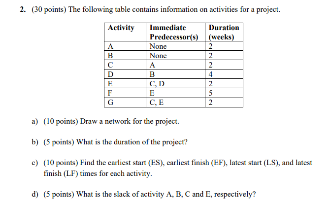 Solved 2. (30 points) The following table contains | Chegg.com
