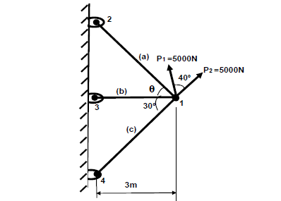 Diagram 3 The 2D truss at Diagram 3 is made of | Chegg.com
