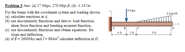 Solved kips 4 kips/ Problem 3 Ans: (a) 27.Okips, | Chegg.com