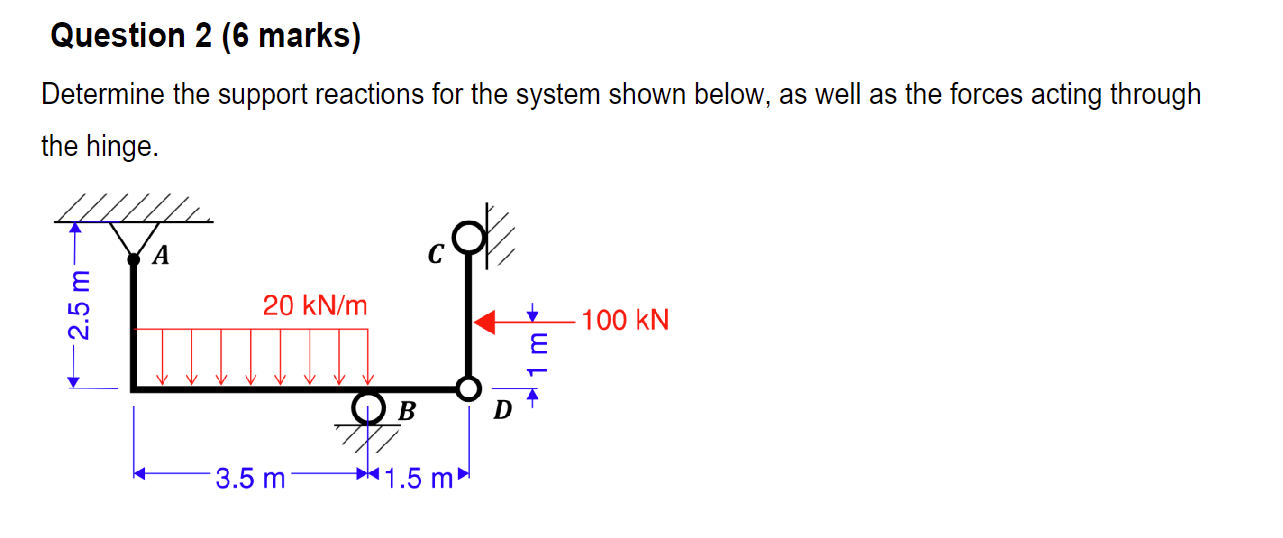 Solved Question 2 (6 ﻿marks)Determine the support reactions | Chegg.com