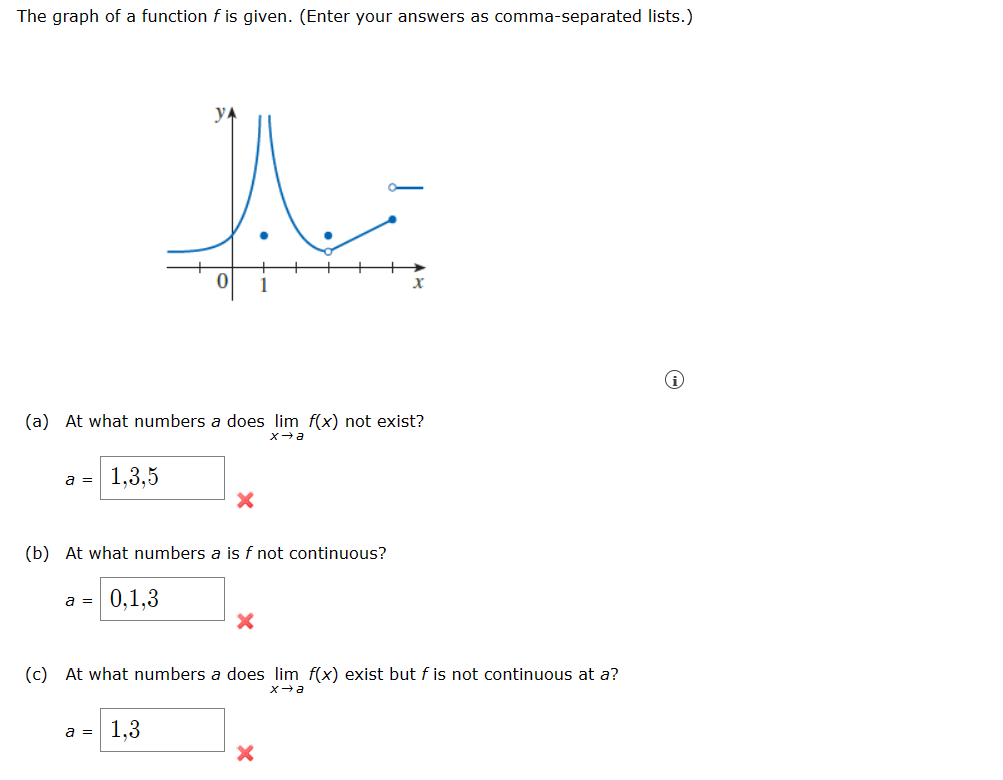 Solved The graph of a function f ﻿is given. (Enter your | Chegg.com