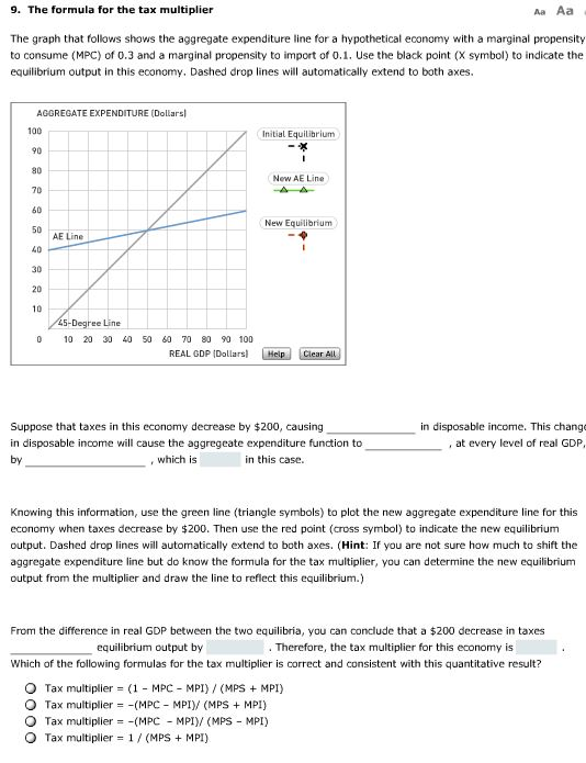Solved 9. The formula for the tax multiplier Aa Aa The graph | Chegg.com