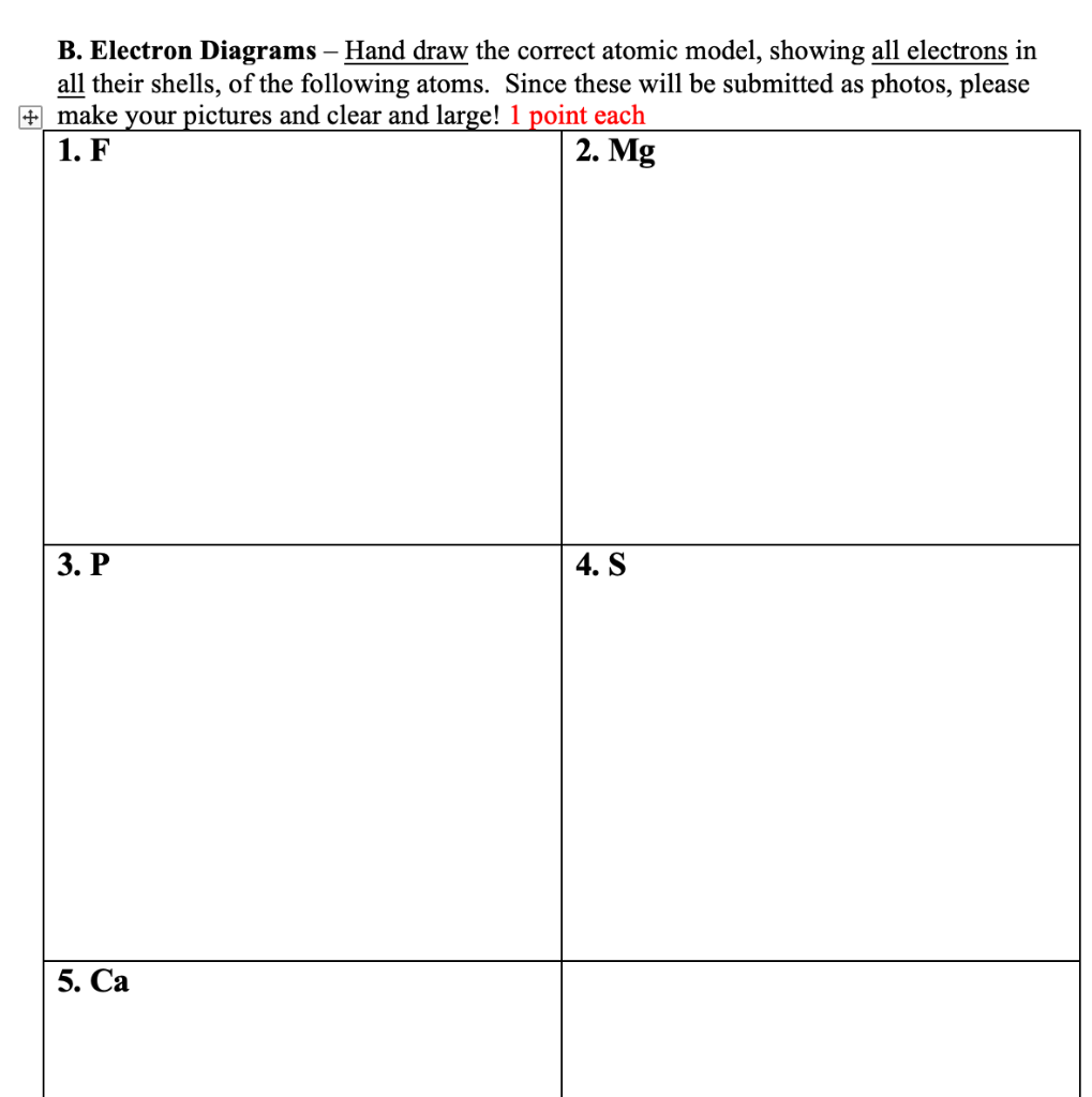 Solved B. Electron Diagrams - Hand draw the correct atomic | Chegg.com