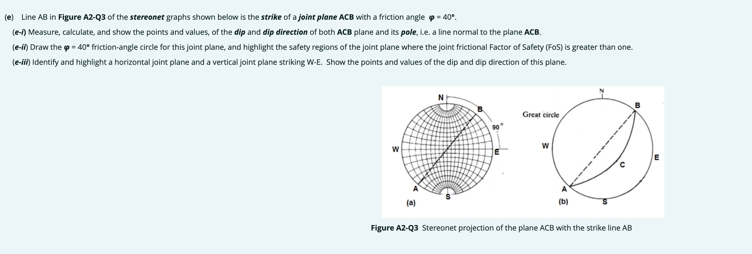 Solved (e) Line AB in Figure A2-Q3 of the stereonet graphs | Chegg.com
