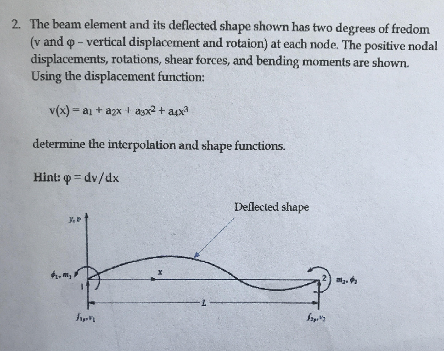 Solved The beam element and its deflected shape shown has | Chegg.com
