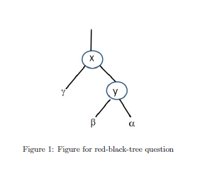 Solved 6. Let T be a valid red-black tree as shown in Figure | Chegg.com
