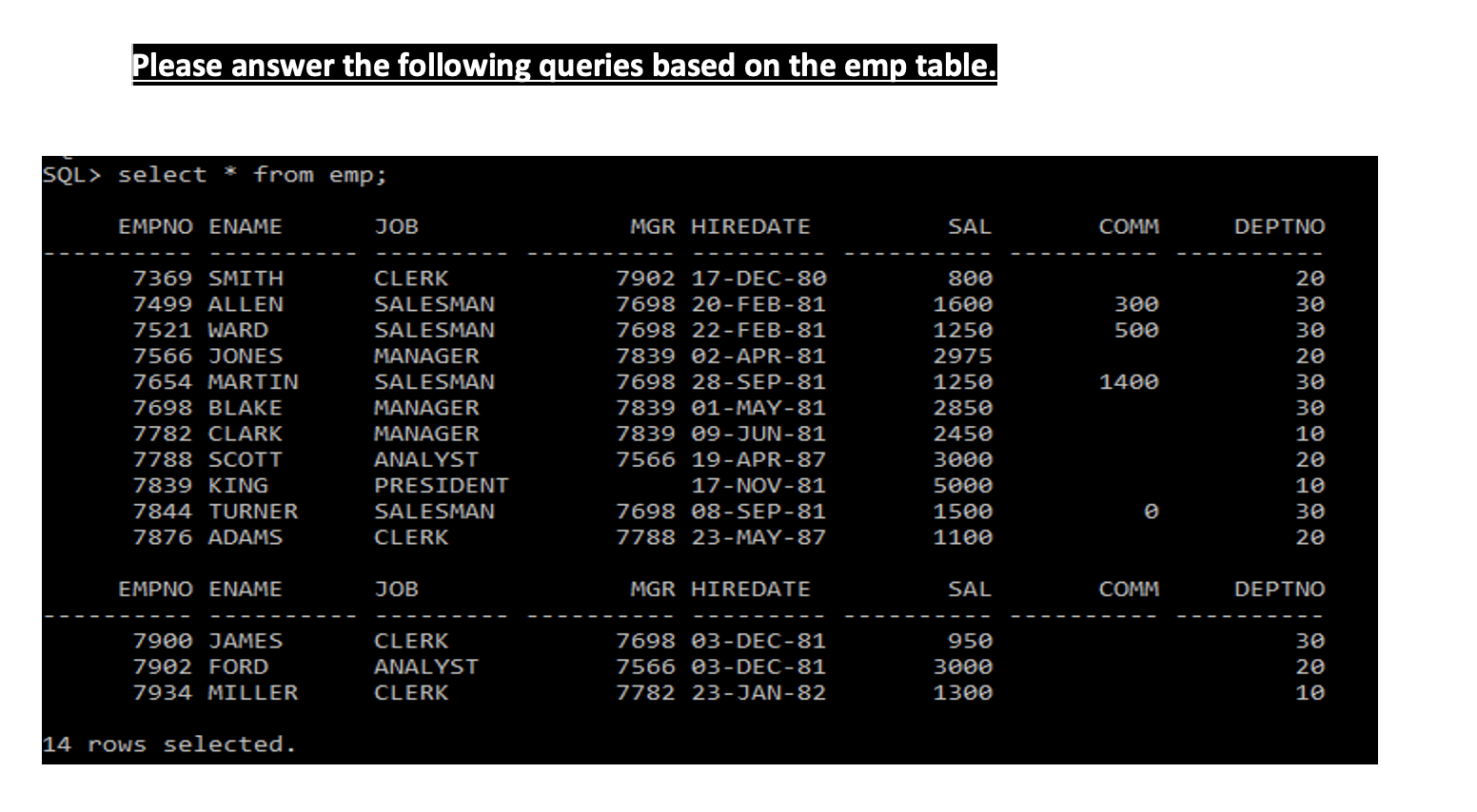 Solved Please answer the following queries based on the emp | Chegg.com