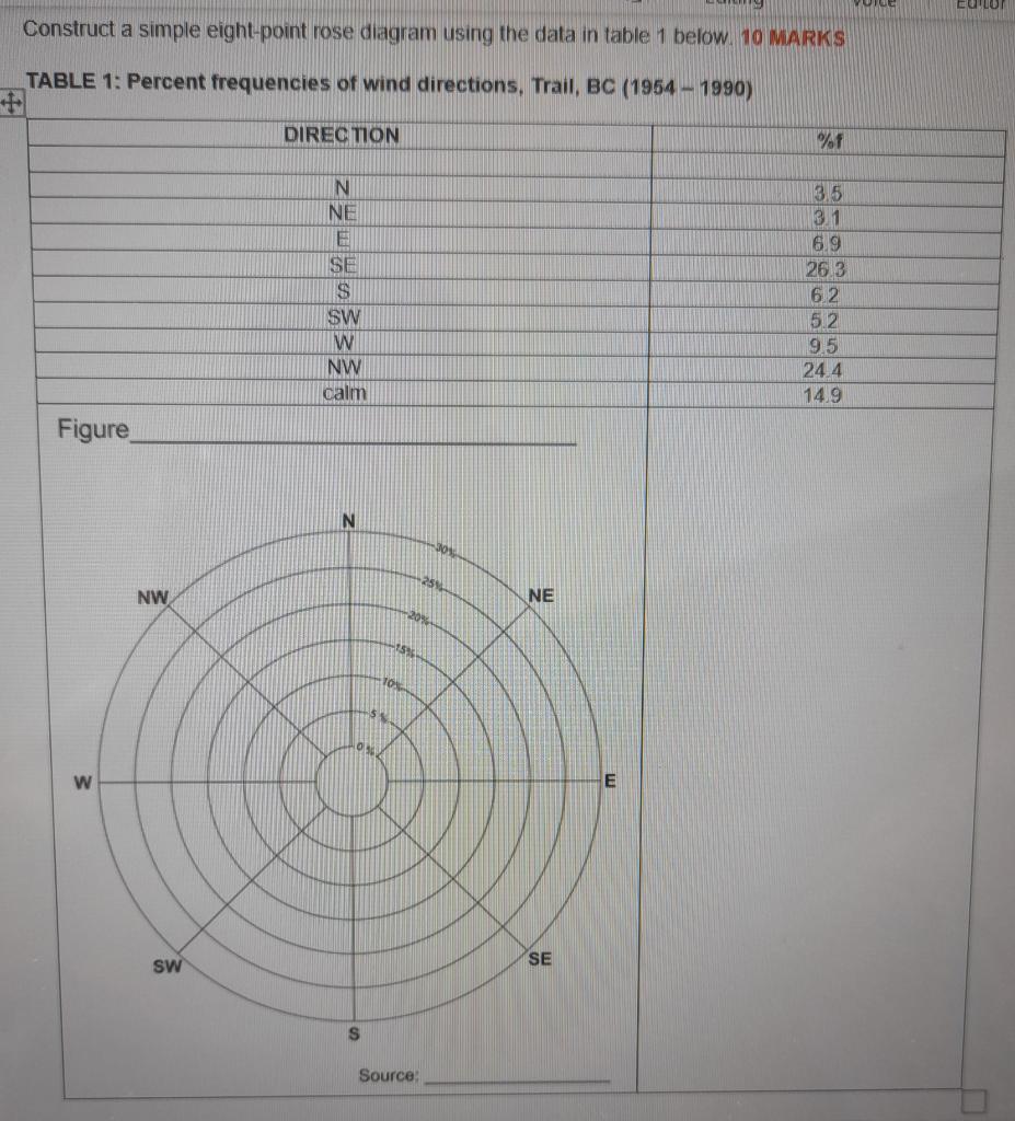 Solved EULON Construct a simple eight-point rose diagram | Chegg.com