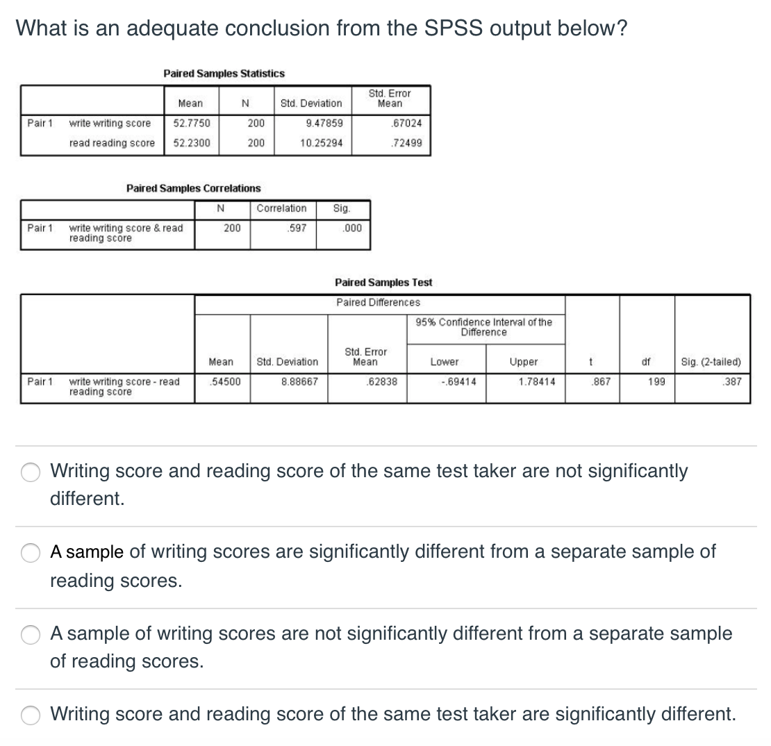 Solved What is an adequate conclusion from the SPSS output | Chegg.com