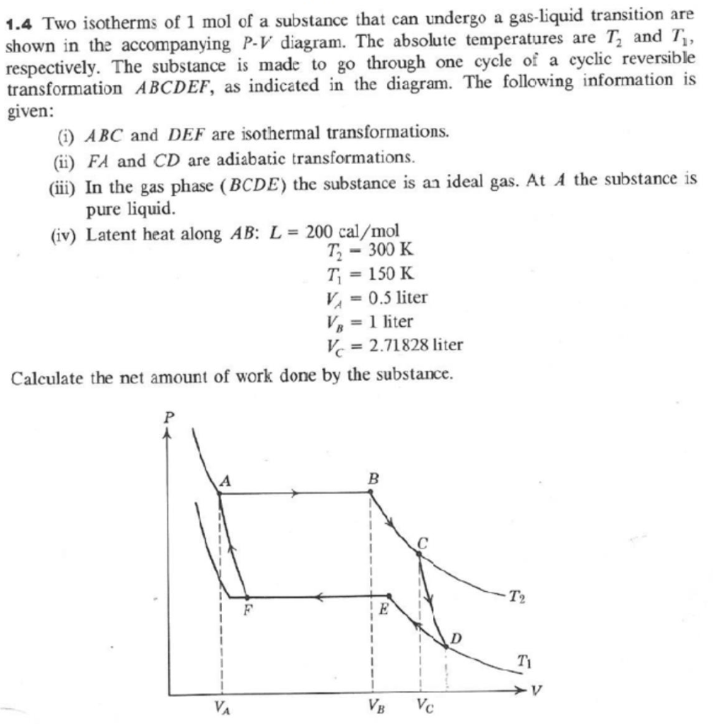 Solved 1.4 Two isotherms of 1 mol of a substance that can | Chegg.com