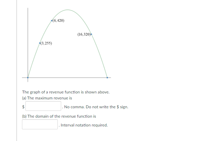 Solved (6,420) (16,320) (3,255) The graph of a revenue | Chegg.com