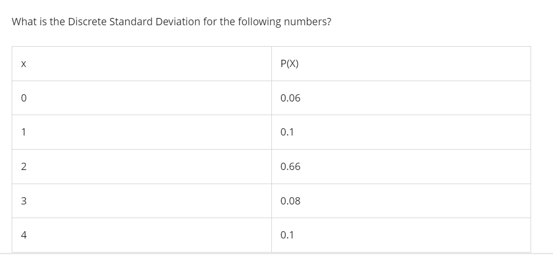 Solved What is the Discrete Standard Deviation for the | Chegg.com